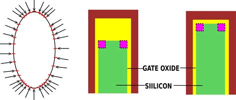 Performance Boost By Finfet Vlsi Milestone Episode 5 ~ Learn And Design Semiconductors