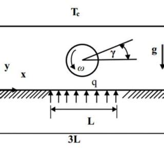 Schematic Of The Configuration Download Scientific Diagram