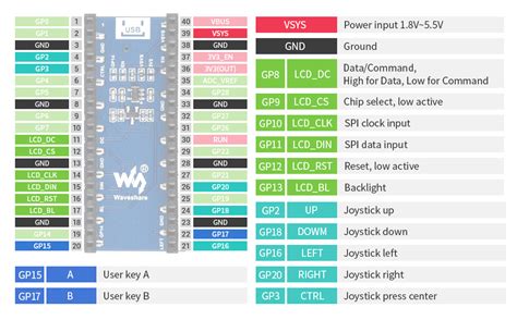 1 14inch Lcd Display Module For Raspberry Pi Pico 65k Rgb Colors 240×