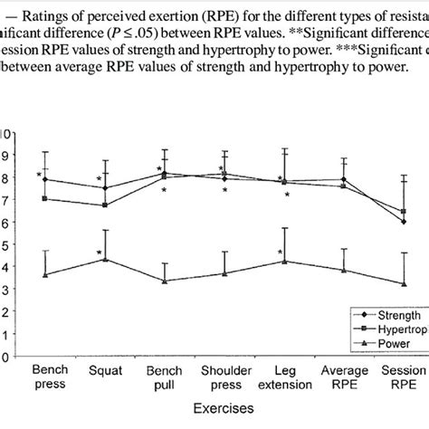 Pdf Monitoring Different Types Of Resistance Training Using Session Rating Of Perceived Exertion