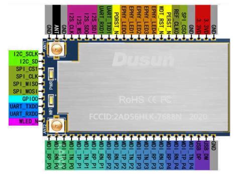 Dsom 080m Mediatek Mt7628 System On Module Som Linux And Openwrt Module