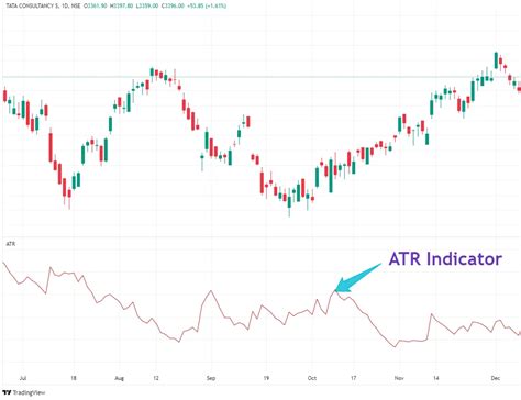 Understanding Average True Range Atr In Cryptocurrency Trading ｜ Bingx
