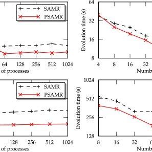 Example Of An AMR Grid Hierarchy With Nested Levels Of Finer Download Scientific Diagram