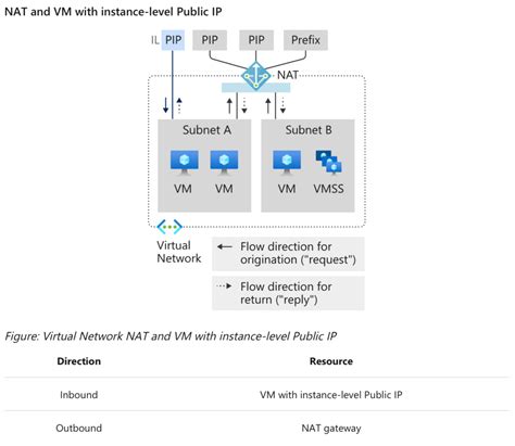 Azure Nat ゲートウェイ登場！ アウトバウンド Nat を速攻構築 Ether Zone