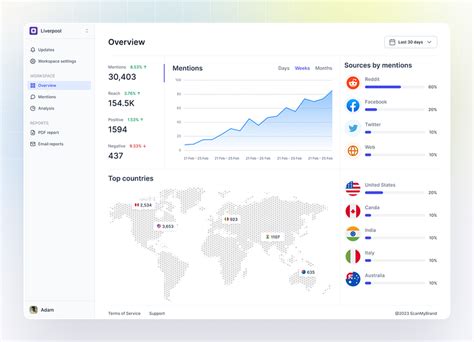 Workspace Dashboard Ui By Hazem Ahmed On Dribbble