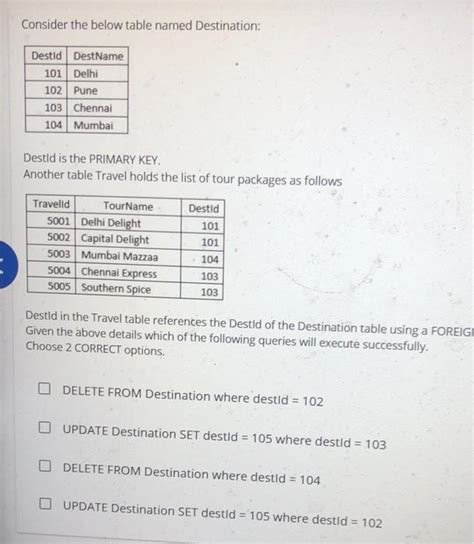 Solved Consider The Following Table Named Employee Empid