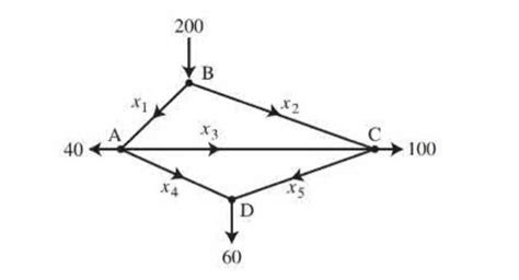 Solved A Find The General Traffic Pattern In The Freeway