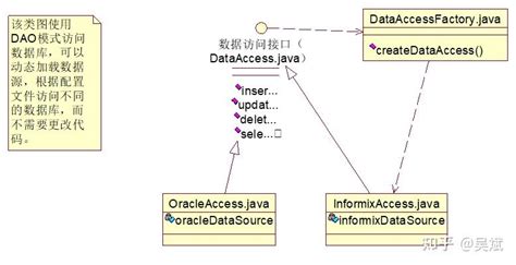 什么是JAVA什么是框架 知乎
