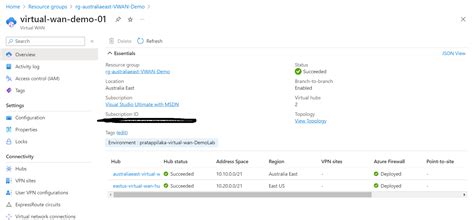 Aspiring Architect Deploying Virtual Wan Using Terraform And Azure Devops