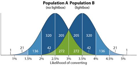 Statistical Significance Is It Significant To You Aden Andrus