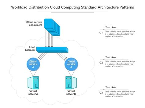 workload distribution cloud computing standard architecture patterns