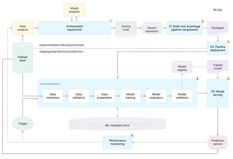 Mlops 1 Mlops 란 Bkkhyunns Note