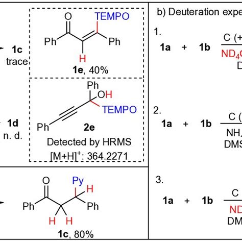 Scheme 2 Control Experiments Download Scientific Diagram