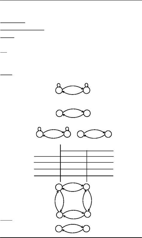 Concatenation Of Fas Theory Of Automata Computer Science