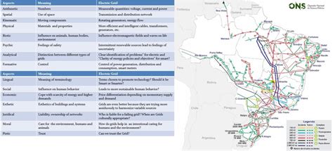 Dealing With Complexity In Electric Grids