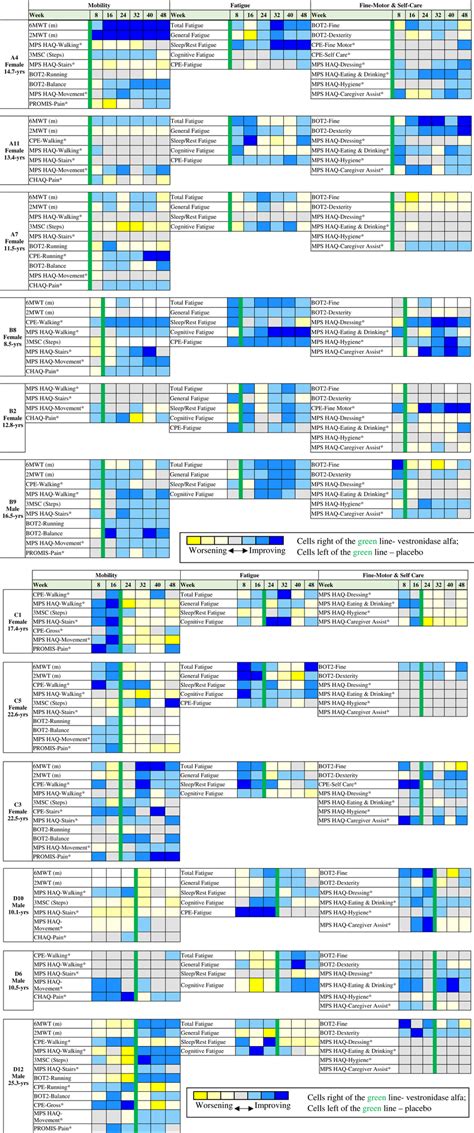 Individual Heat Map Response The Color Of Each Cell Is Based On The