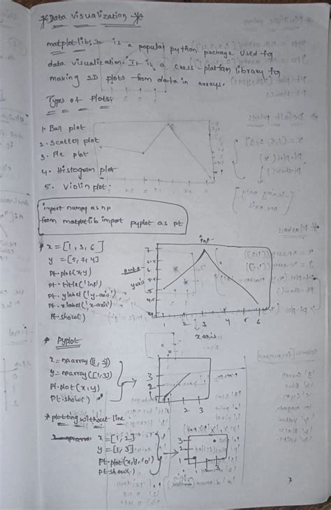 Python Data Visualization With Matplotlib Module In Python