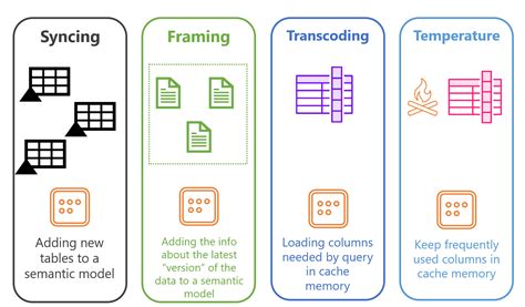 Everything You Need To Know About The New Power BI Storage Mode Towards Data Science