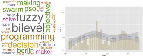 Figure 1 From A Review On Bilevel Optimization From Classical To Evolutionary Approaches And