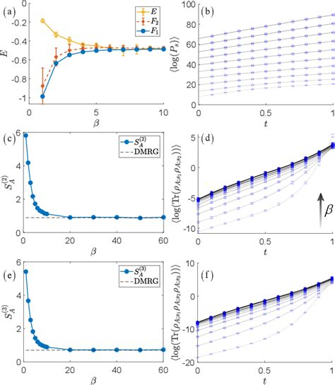 Figure 1 From Integral Algorithm Of Exponential Observables For