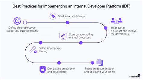 What Is An Internal Developer Platform Idp