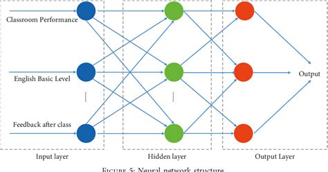 Figure 5 From Application Of Convolutional Neural Network Based