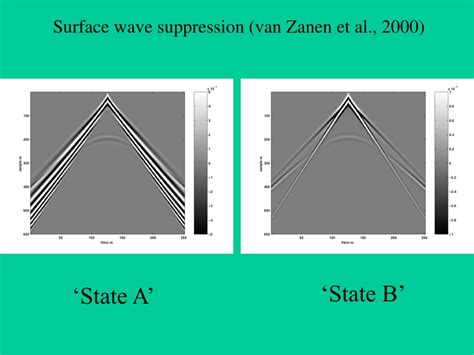 Ppt Elastodynamic Reciprocity Theorems For Time Lapse Seismic Methods Powerpoint Presentation