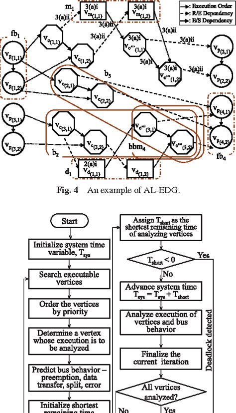 Figure 1 From An Efficient Performance Estimation Method For Configurable Multi Layer Bus Based