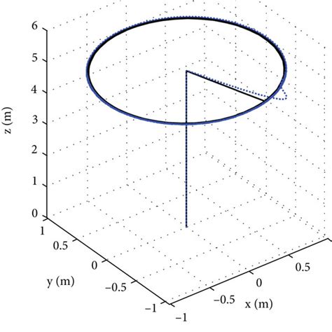 Three Dimensional Dynamical Tracking Results Download Scientific Diagram