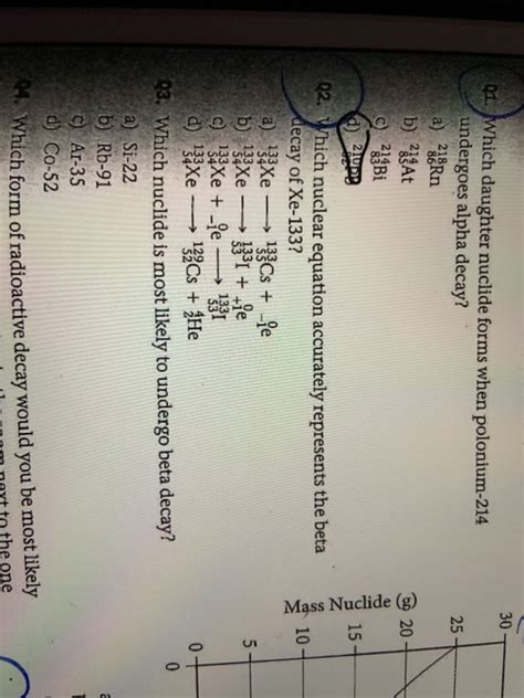 Solved Mass Nuclide G 30 01 Which Daughter Nuclide Forms