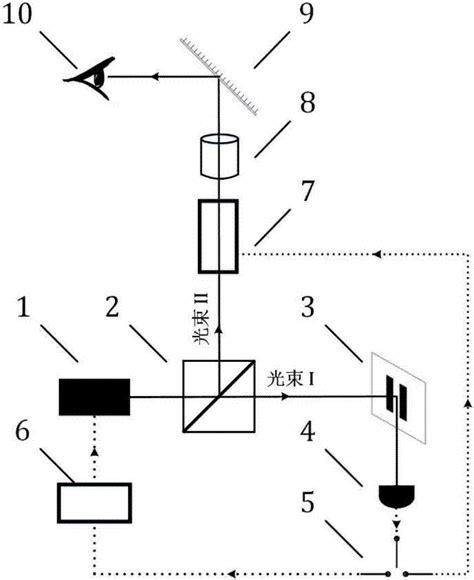 Optical Computing Based Visualized Computing Ghost Imaging System And Imaging Method Eureka