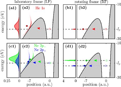 Figure 1 From Strong Field Photoionization By Circularly Polarized Light Semantic Scholar