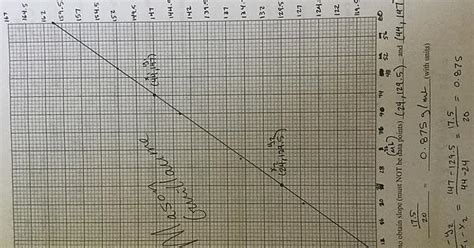 Chem Lab Graph Album On Imgur