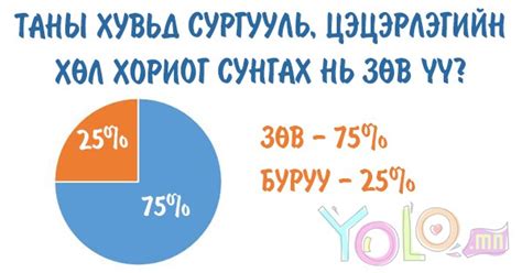 Сургууль цэцэрлэгийн хөл хориог сунгах талаарх ТЭДНИЙ БАЙР СУУРЬ