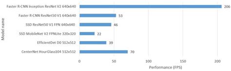 Real Time Object Localization Using A Fuzzy Controller For A Vision Based Drone