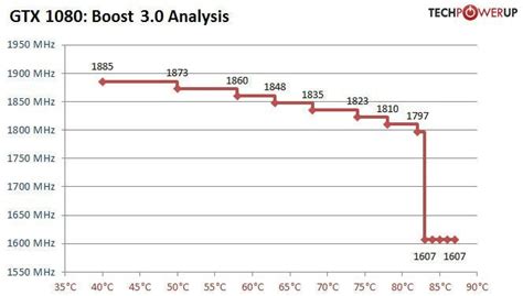 Nvidia Control Panel Select The Preferred Graphics Processor For This