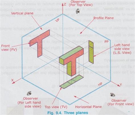 Vertical Plane Horizontal Plane And Profile Plane Engineering Graphics Eg