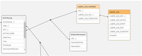 Whats Wrong With My Data Model When I Filter For Qlik Community