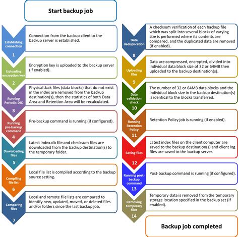 Backup And Restore On Ahsayacb Ahsay Backup