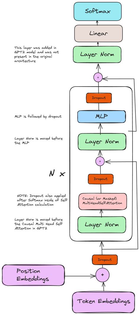 Exploring GPT Part Kapil Sharma