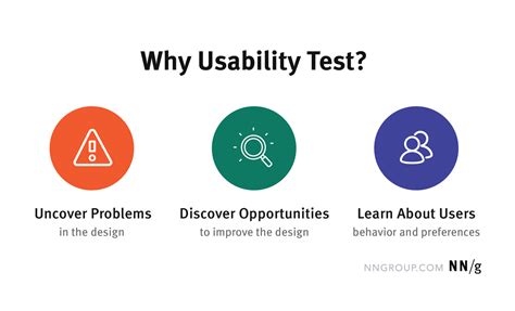 Usability Testing Vs User Acceptance Testing
