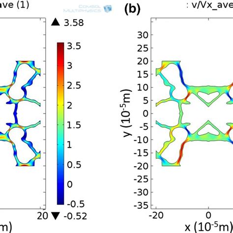 Normalized Axial Dispersion Coefficient Download Scientific Diagram