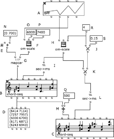 figure 1 from a reactive extension of the openmusic visual programming