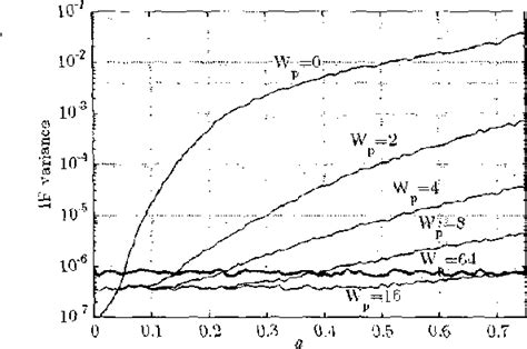 Figure 1 From On The S Method Based Instantaneous Frequency Estimation Semantic Scholar