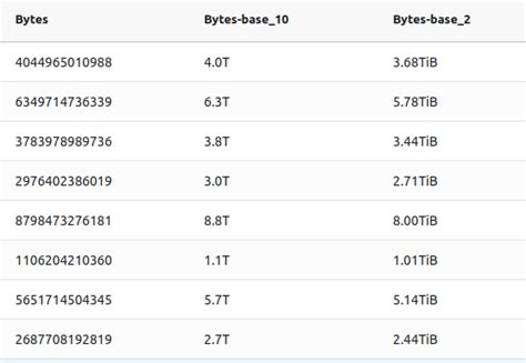Datatable Sort And Filter By Value Of Different Column Or Cusom Formatting Function Dash