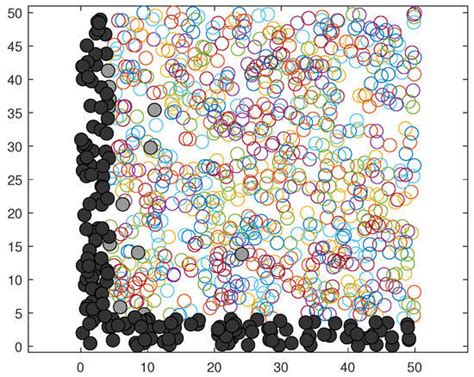 Mathematics Special Issue Applied Functional Analysis And Its Applications
