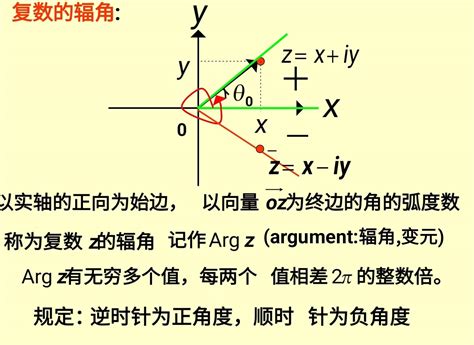复变函数与积分变化复习速成公式版 知乎