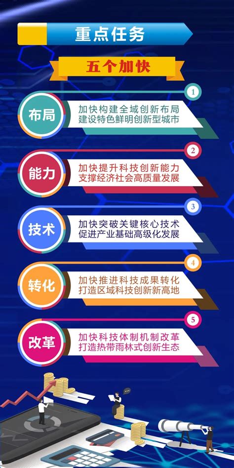 一图读懂《鄂州市“十四五”科技创新规划》！
