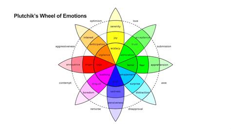 Suburban Sketches Project 4 An Emotional Response