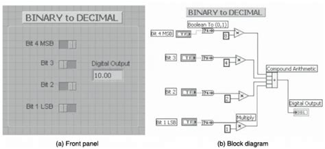 Miscellaneous Solved Problems In Labview